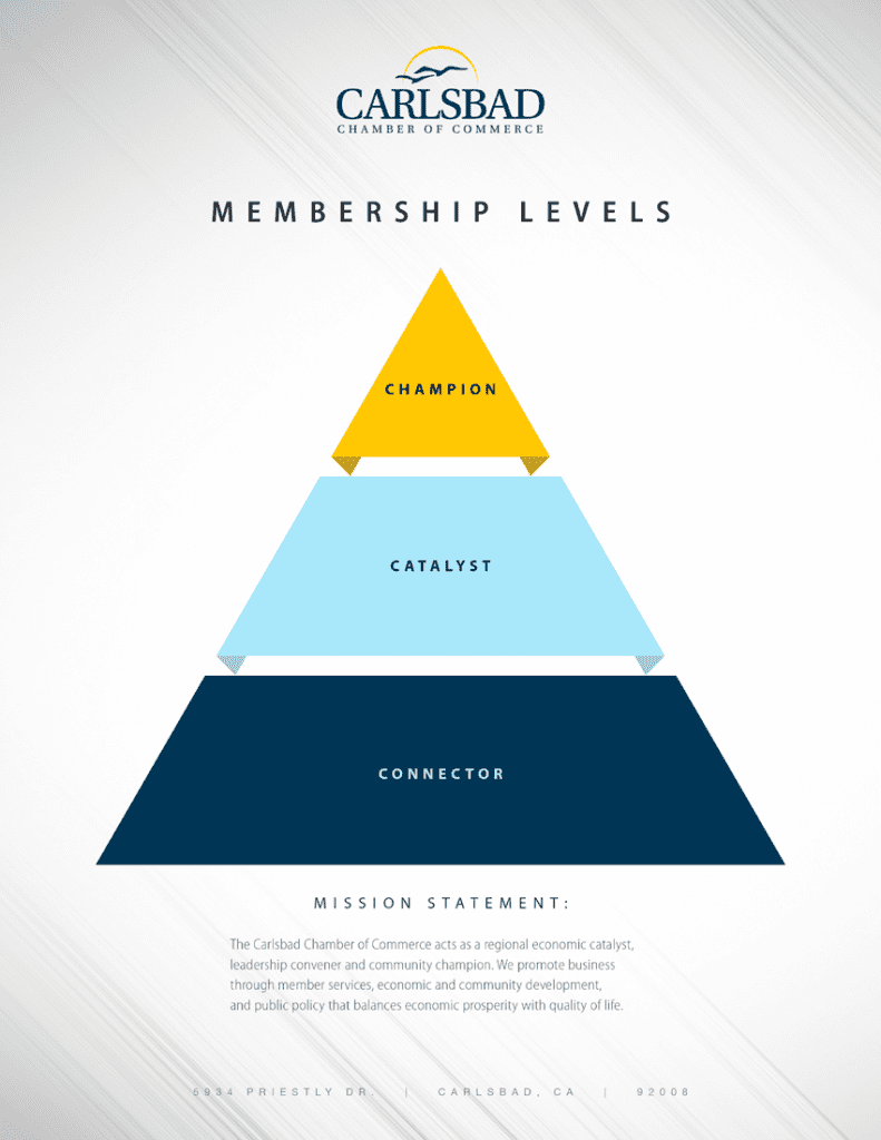 Membership Levels Pyramid | Carlsbad Chamber of Commerce